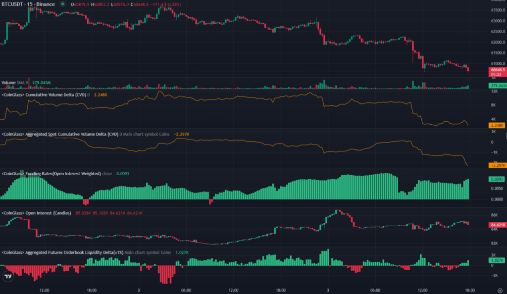 【相場分析】ビットコイン(BTC)今日の予想｜今晩は23時に米国ISM非製造業景況指数の発表が控えているため、取引高は低い状況 ...