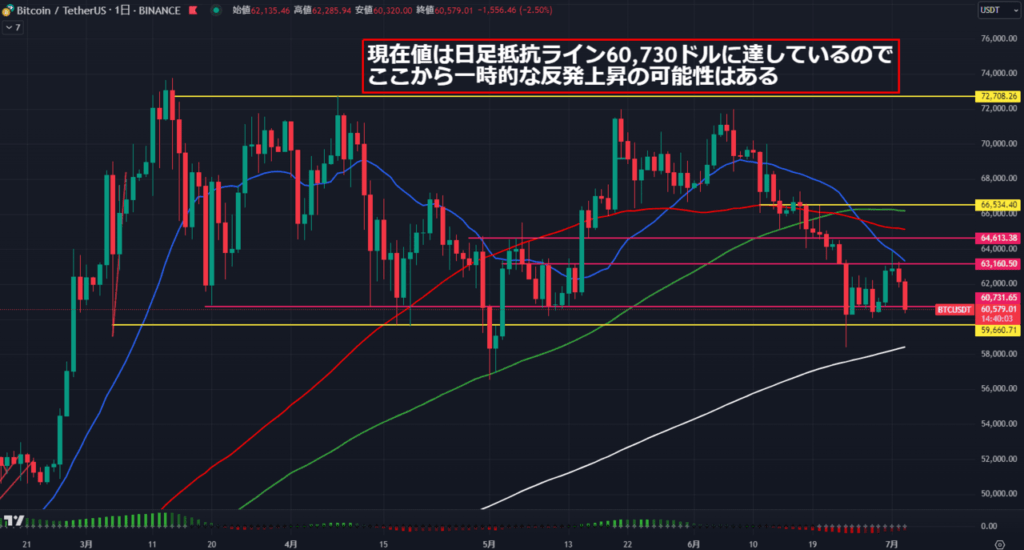 【相場分析】ビットコイン(BTC)今日の予想｜今晩は23時に米国ISM非製造業景況指数の発表が控えているため、取引高は低い状況 ...